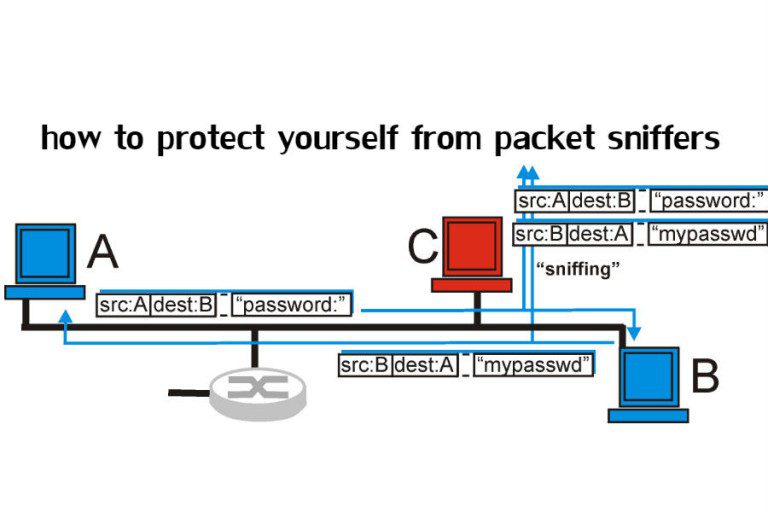 How to Defend Network Security From Packet Sniffers Like Wireshark
