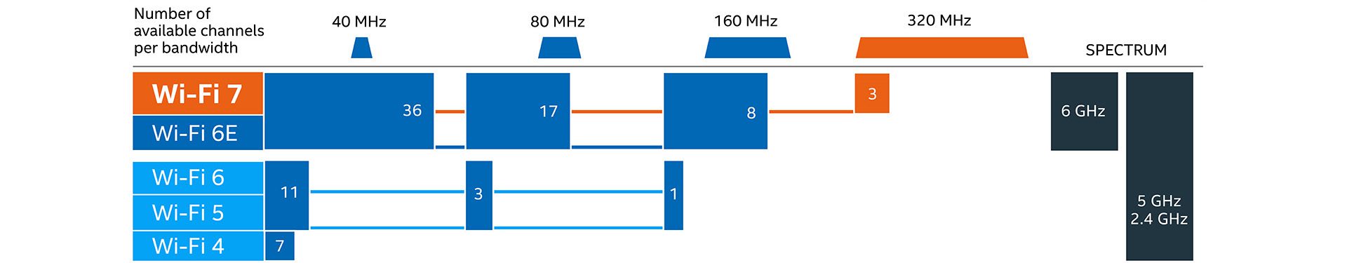 What is Wi-Fi 7? Everything You Need to Know About The New Wi-Fi Standard