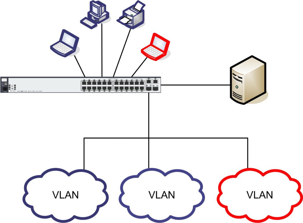 What is VLAN (Virtual Local Area Network)? How Do VLANs Work?